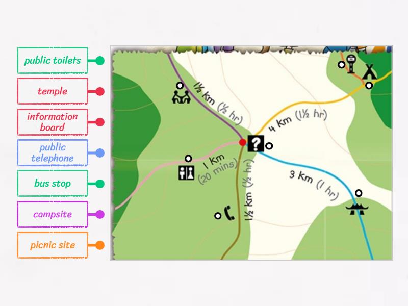 Match the signs with the correct things and places. - Labelled diagram