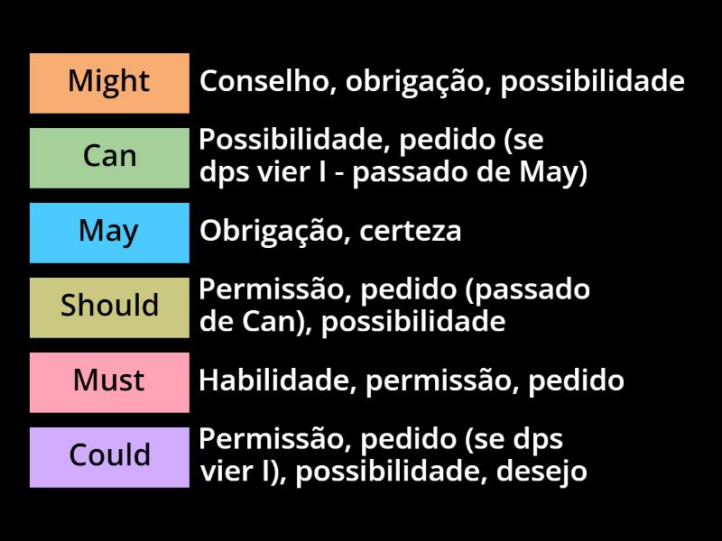 Modal verbs - Translation - Match up