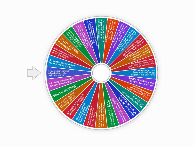 ODF2 unit 1 Internet Safety - Spin the wheel