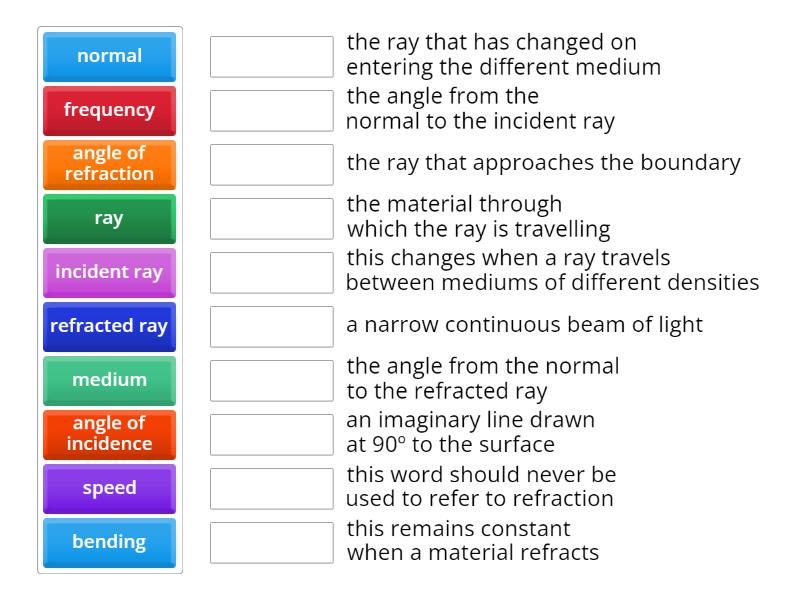 Refraction terminology - Match up