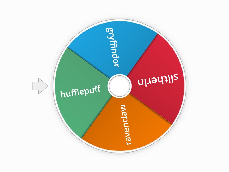 hogwarts houses - Spin the wheel