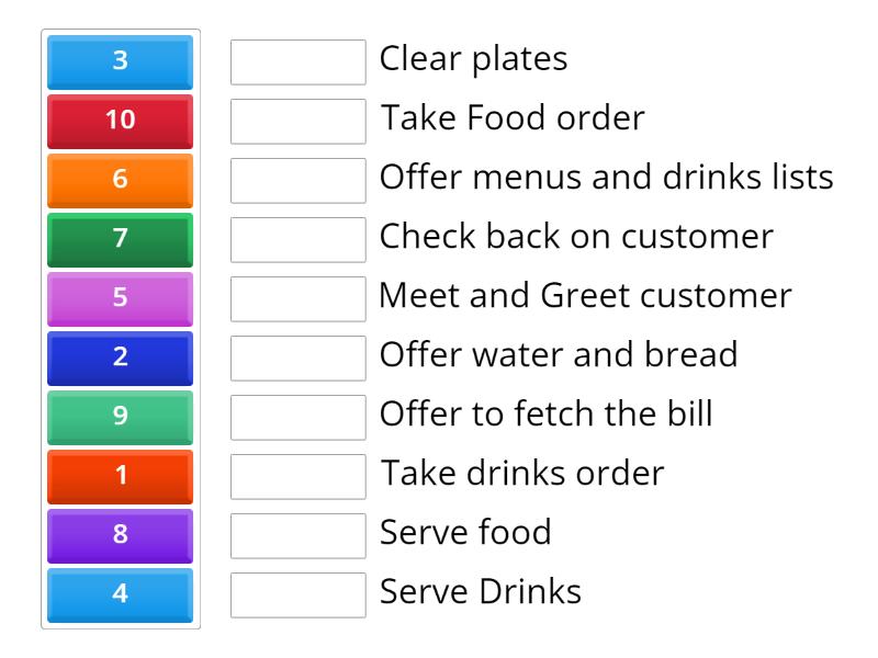 Service Sequence - put these in order from 1 to 10 - Match up