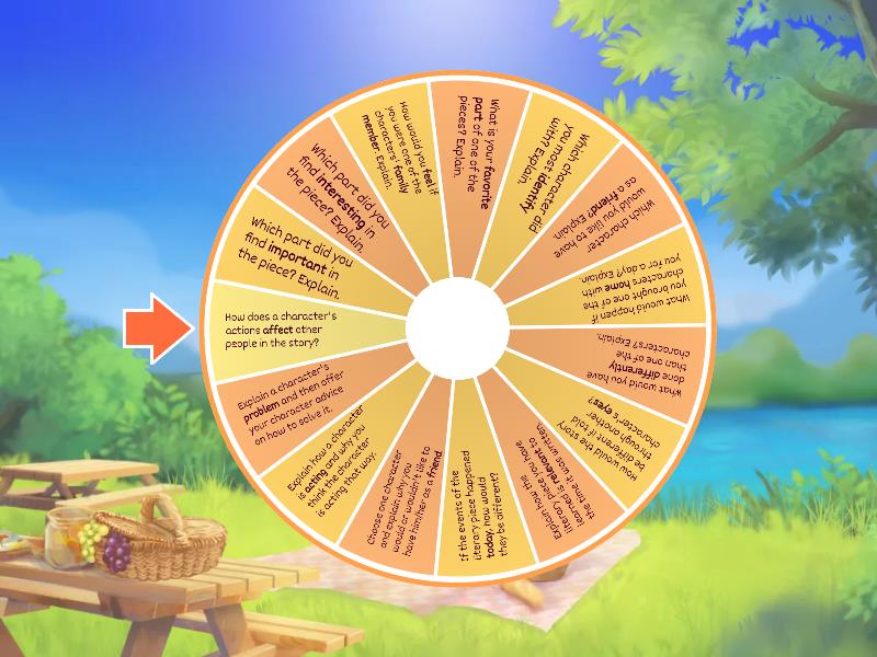 Aspects/Feelings/identification - Spin the wheel