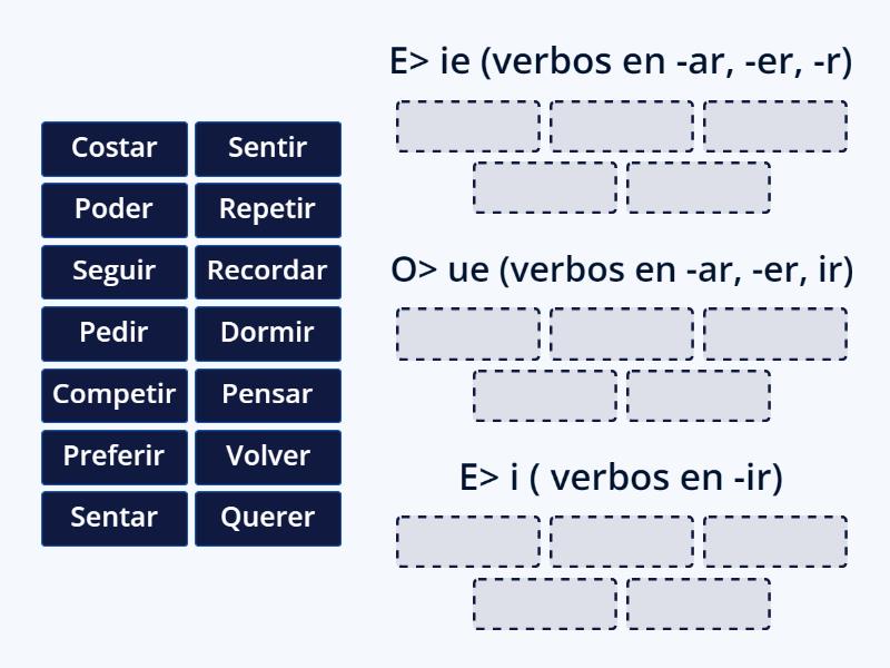 Presente del indicativo. Formas irregulares - Group sort
