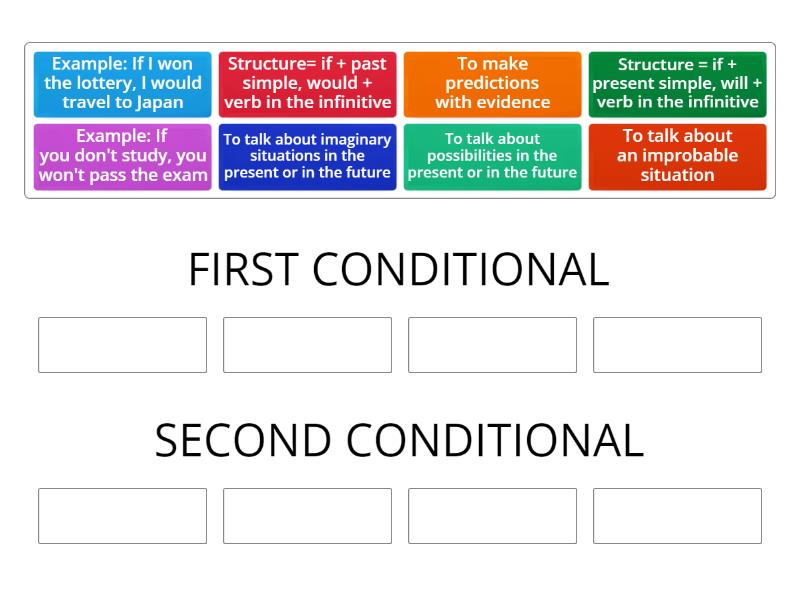 First and Second Conditional - Ordenar por grupo