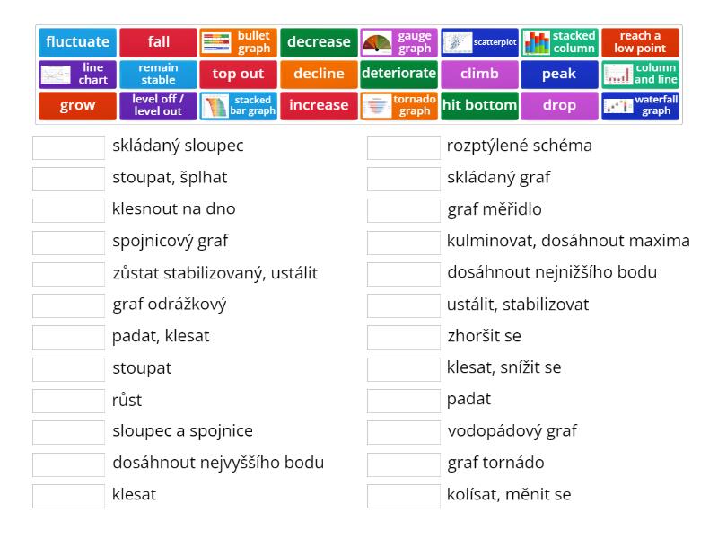 Graph description - verbs; types of graphs - Сопоставить