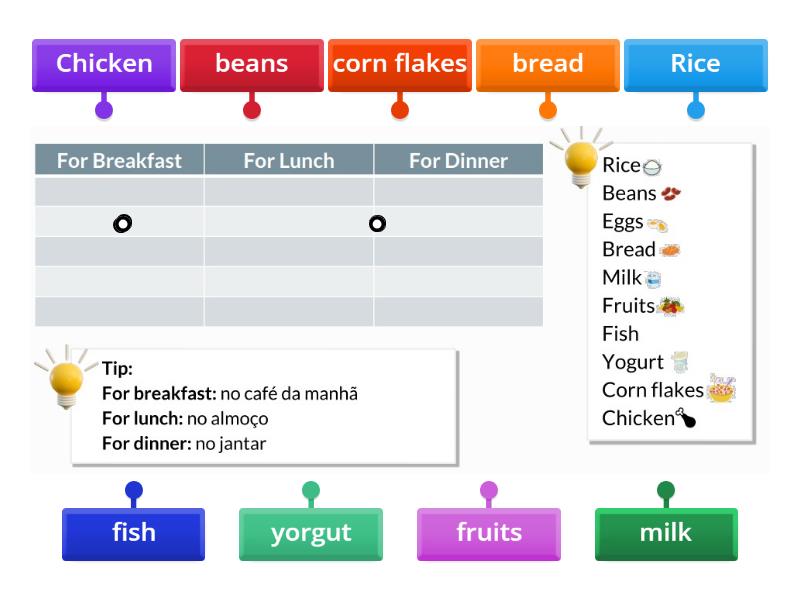 Foods 1 - Labelled diagram