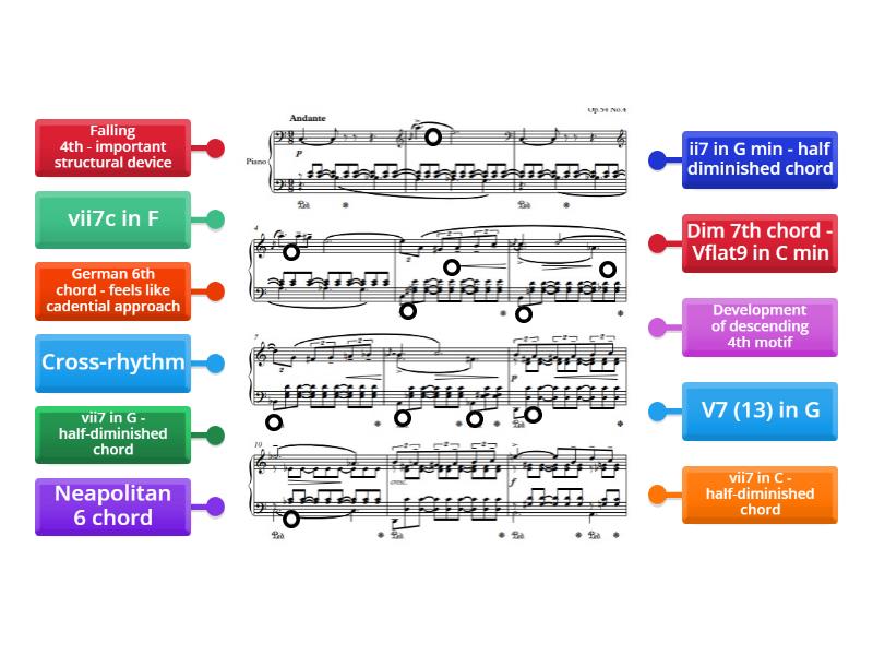 Grieg Nocturne opening - Labelled diagram
