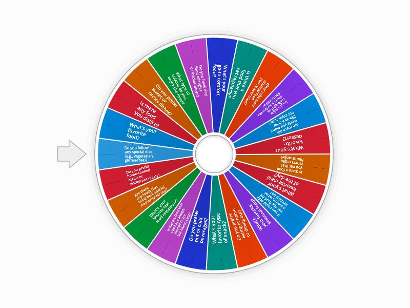 Food Preferences - Spin the wheel