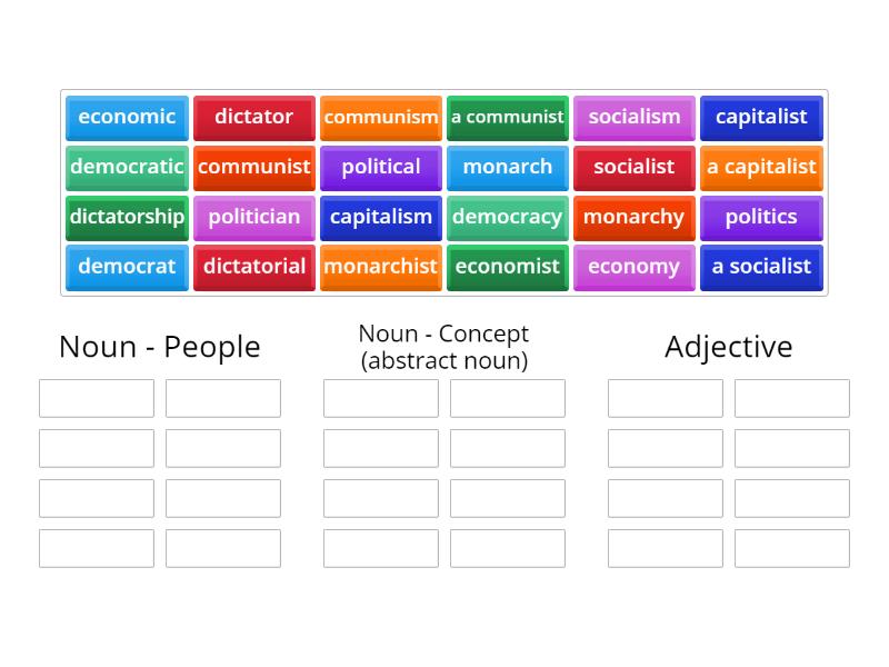 Ideology - Confusing nouns and adjectives - Classificação em grupos