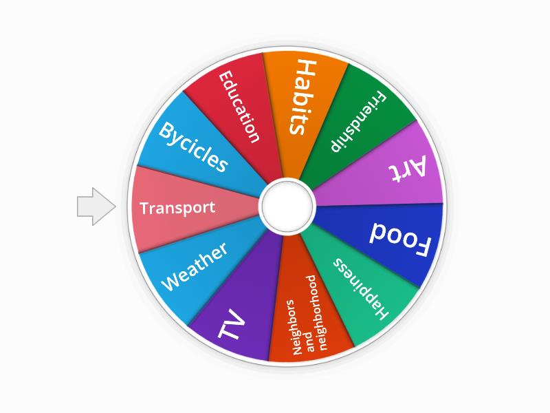 IELTS Speaking Topics - Random wheel