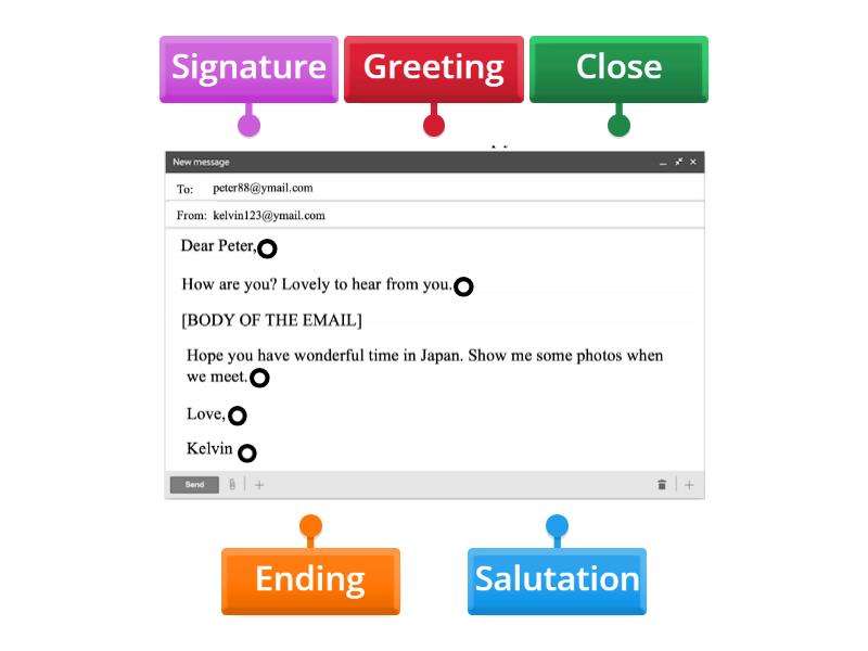 Structure of an Email - Labelled diagram