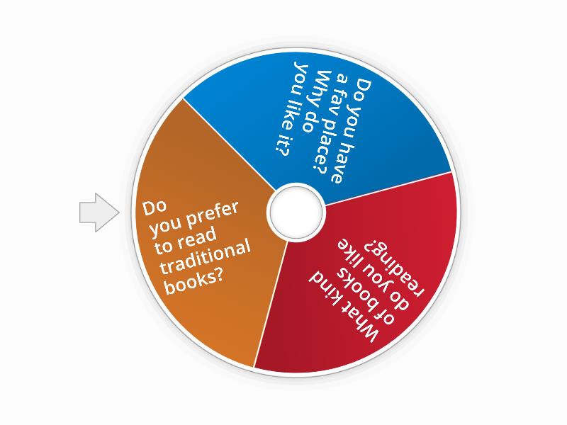 Reading questionnaire - Spin the wheel