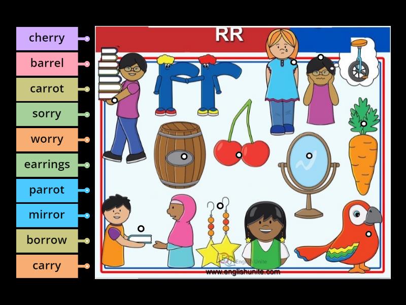 RR words - Labelled diagram