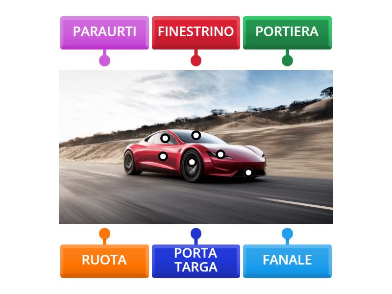 PARTI DELLA MACCHINA - Labelled diagram
