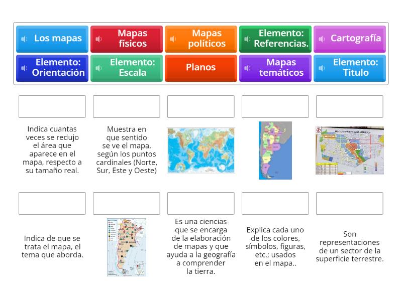 MANEJO CARTOGRAFICO: TIPOS DE MAPAS - Pagtutugma