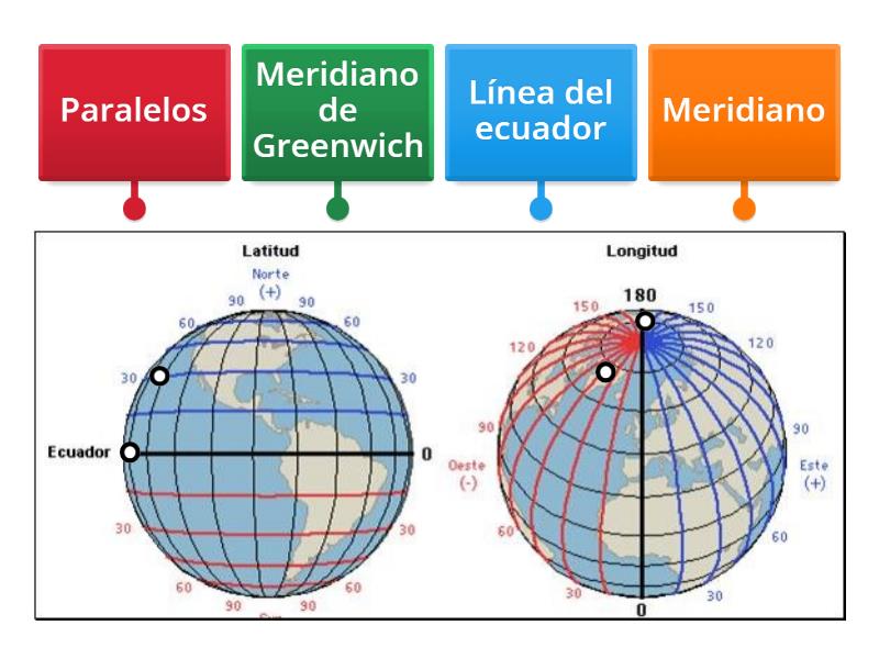 PARALELOS Y MERIDIANOS Miss Naty - Labelled diagram