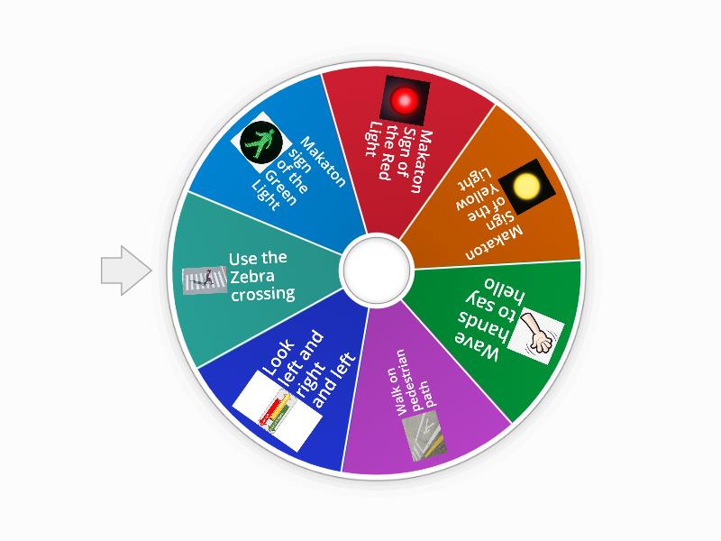 Community wheel (Act or Demonstrate the visual, Sign it) - Spin the wheel
