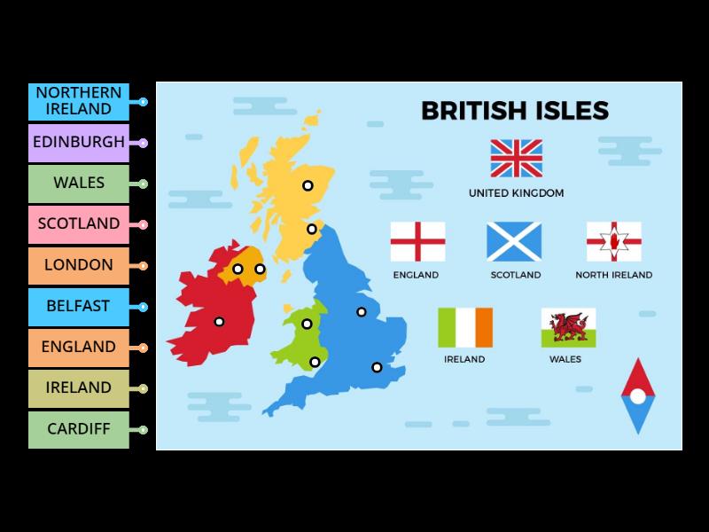 BRITISH ISLES - Diagrama con etiquetas