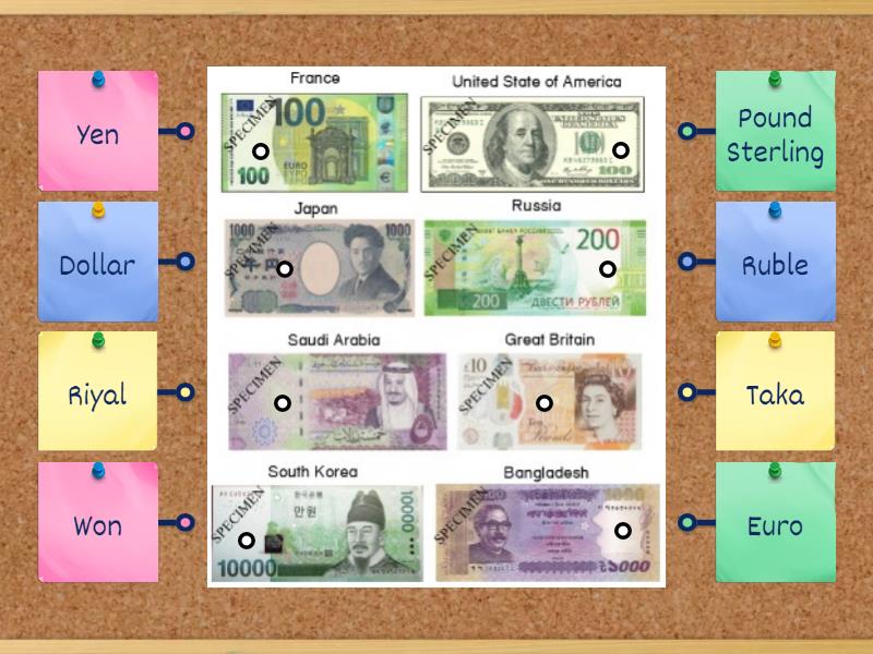 Year 4: Unit 3 - Main Currencies of the World - Labelled diagram