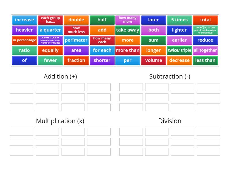 Key word in Mathematics - Group sort