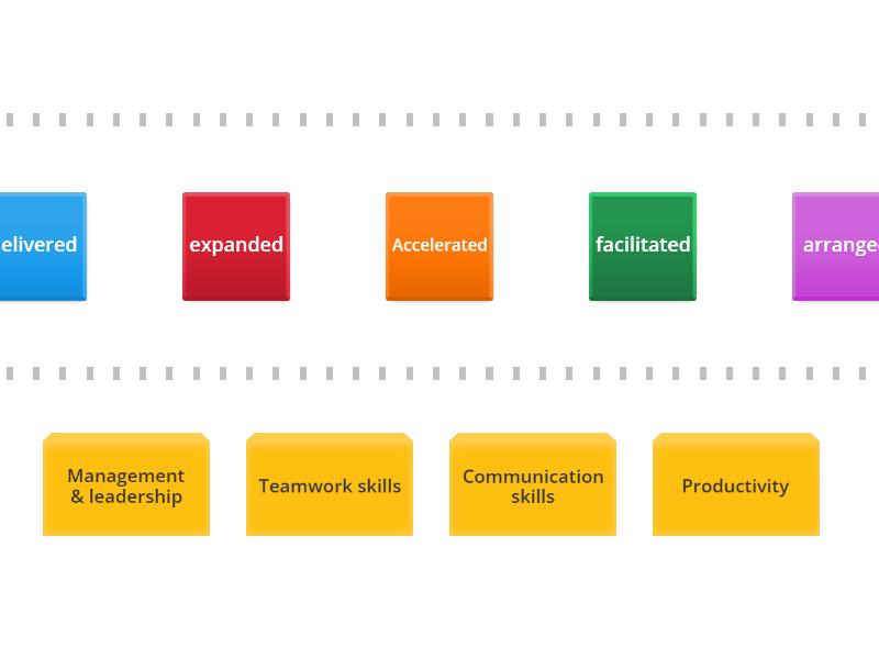 BWS - Action Words for Your Cover Letter - Clasificación rápida