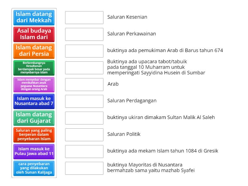 MASUKNYA ISLAM KE INDONESIA - Match up