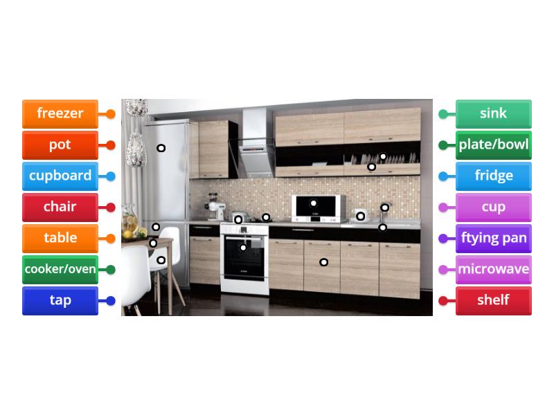 Kitchen - Labelled diagram