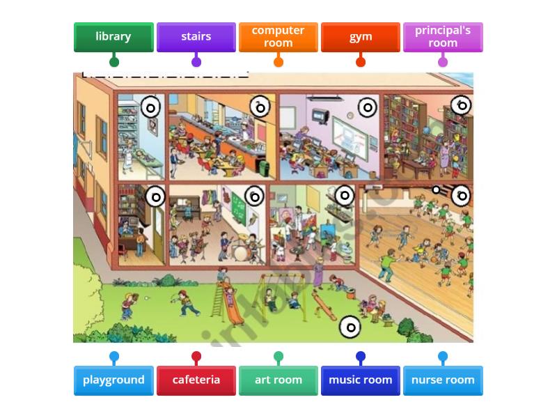 school places - Labelled diagram
