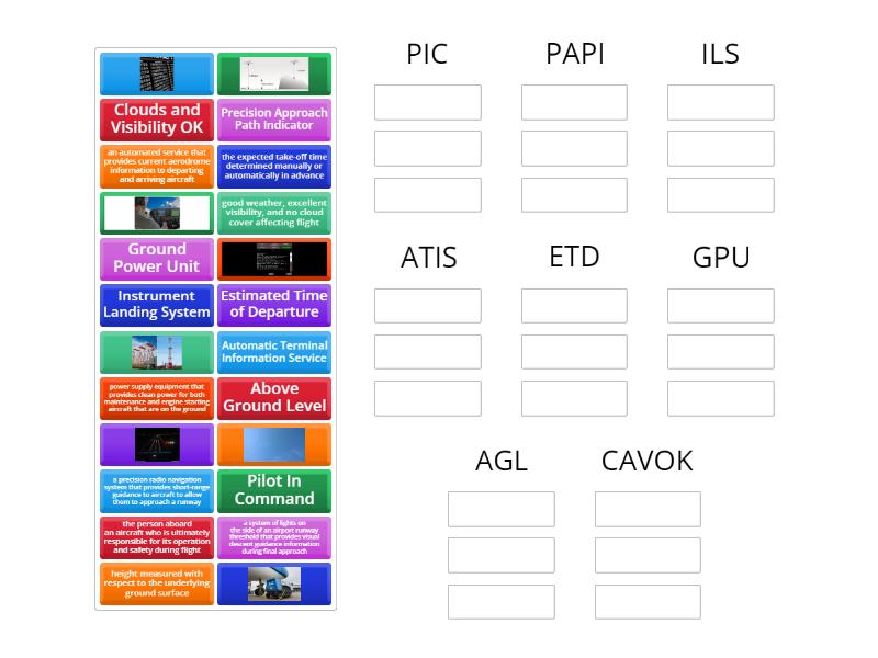 Abbreviations - Group sort