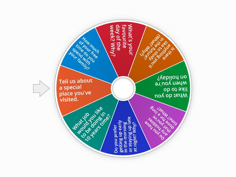 The wheel of Qs - Spin the wheel