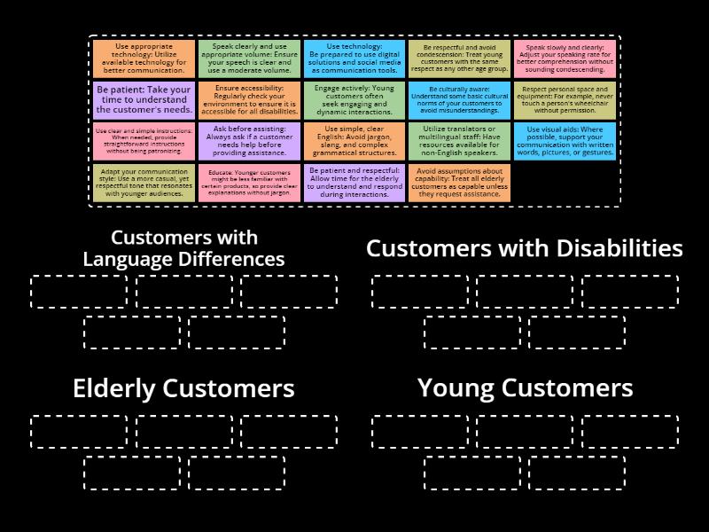 Service Spectrum - Group sort
