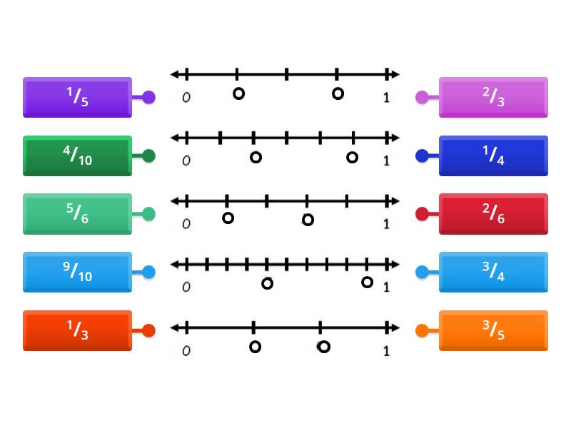 Fractions on a Numberline - Labelled diagram