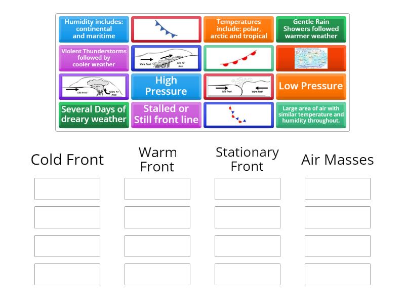 Air Masses and Fronts Review - Group sort