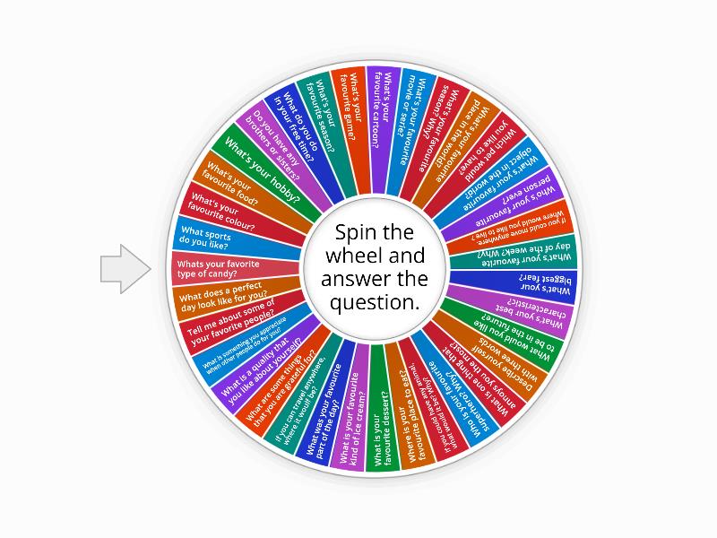 Speech therapy conversation wheel - Spin the wheel