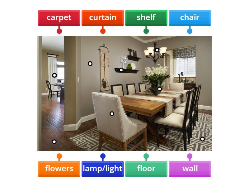 Dining room - Labelled diagram