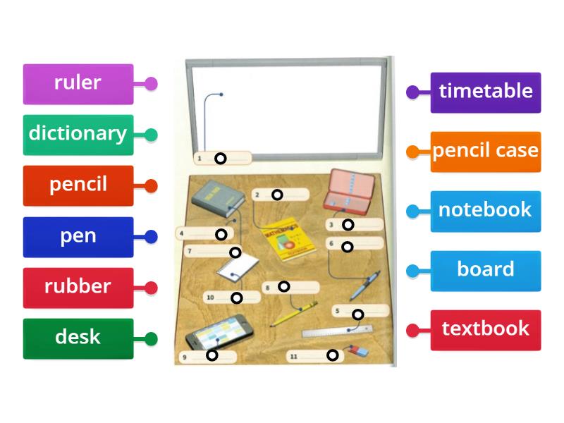Key classroom objects - Labelled diagram