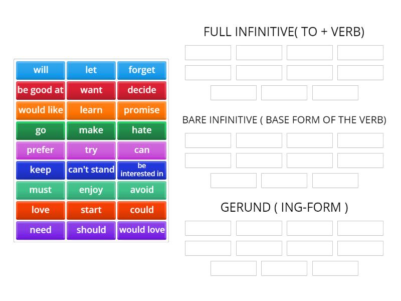 Full infinitive/ bare infinitive/ gerund ( GTTT3 Module 4) - Organizza ...