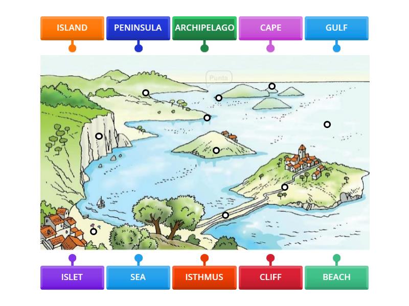 COASTAL RELIEF - Labelled diagram