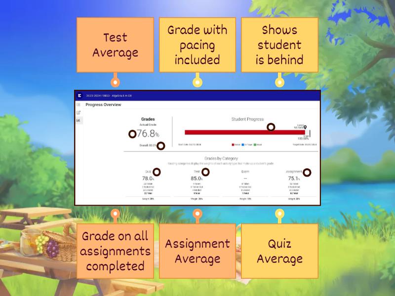 Edgenuity Orientation Activity #1 - Labelled diagram