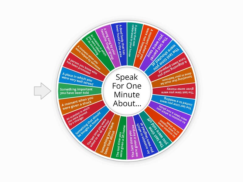 Passive Voice: Speaking - Spin the wheel