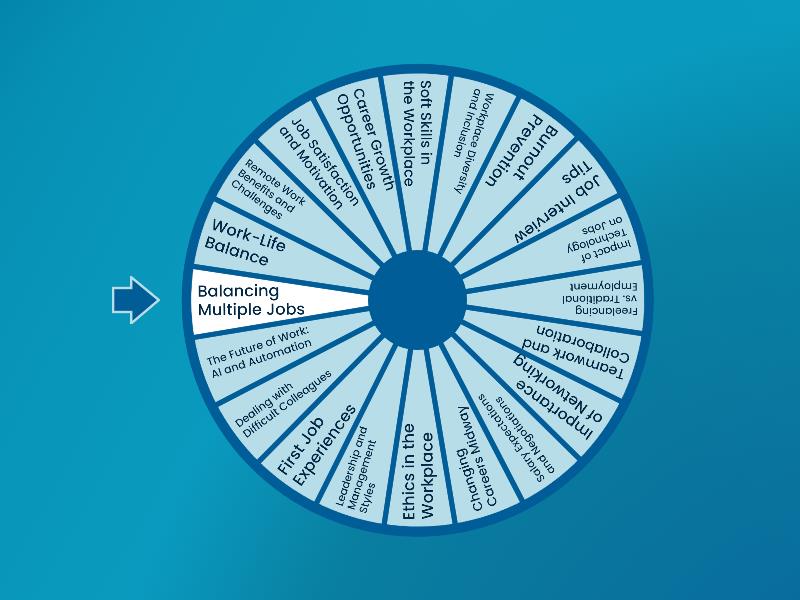 Happy Wheel: Jobs - Spin the wheel