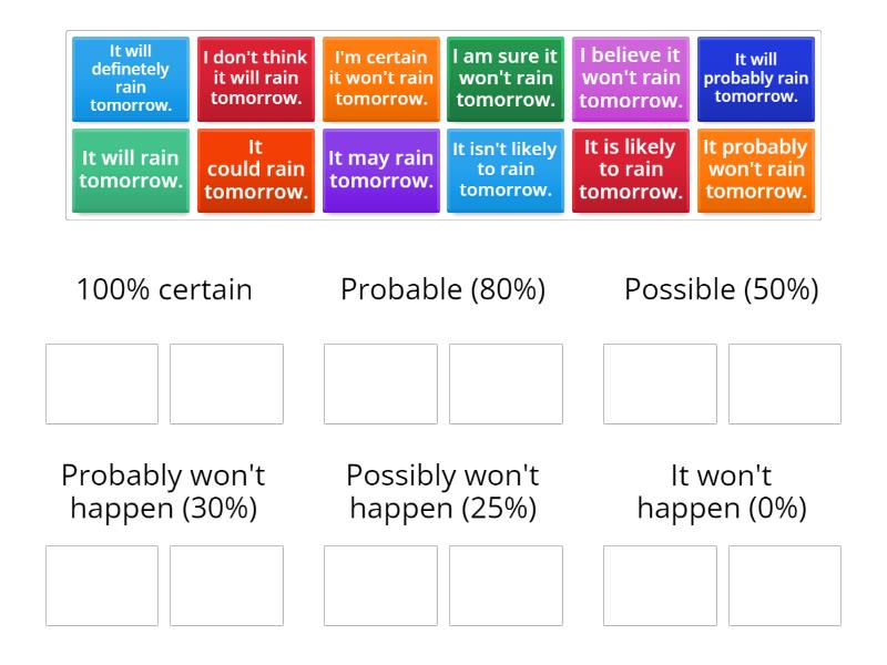 Future Probability - Group sort