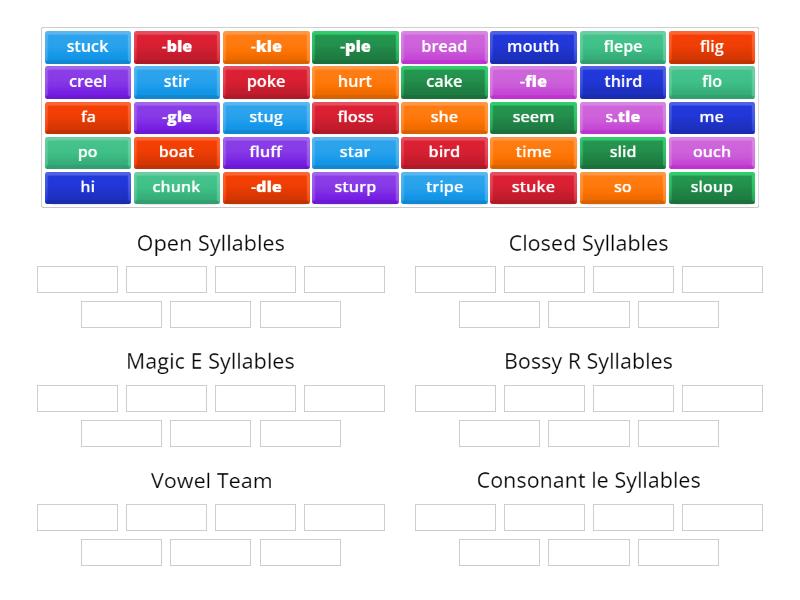 Syllable Sort with All 6 Syllable Patterns - Group sort