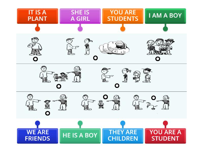 Verb TO BE - pronouns - Labelled diagram