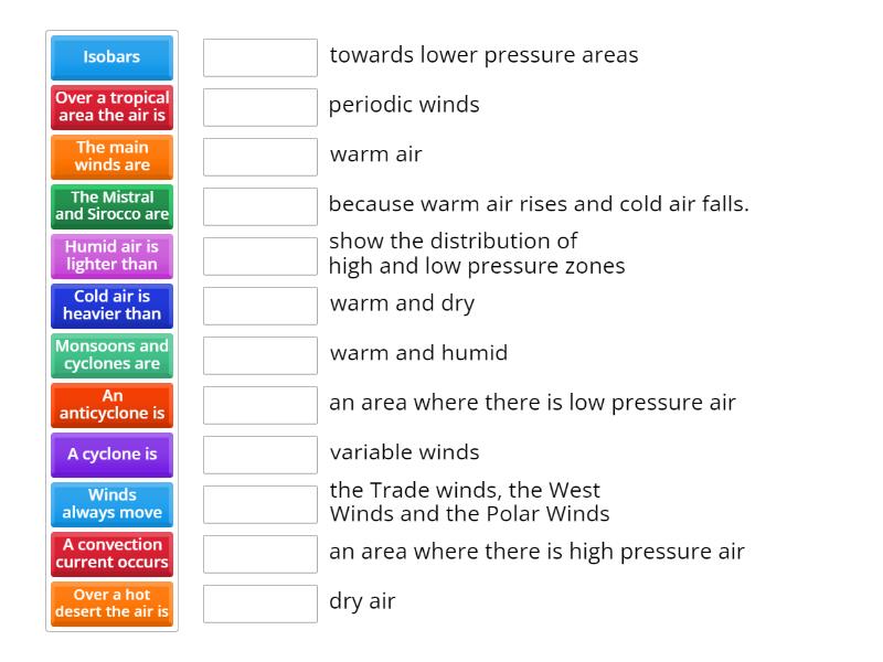 Periodic and variable winds - Match up