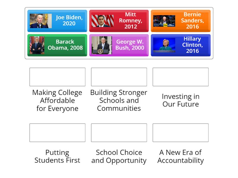 Political Messaging - Match up
