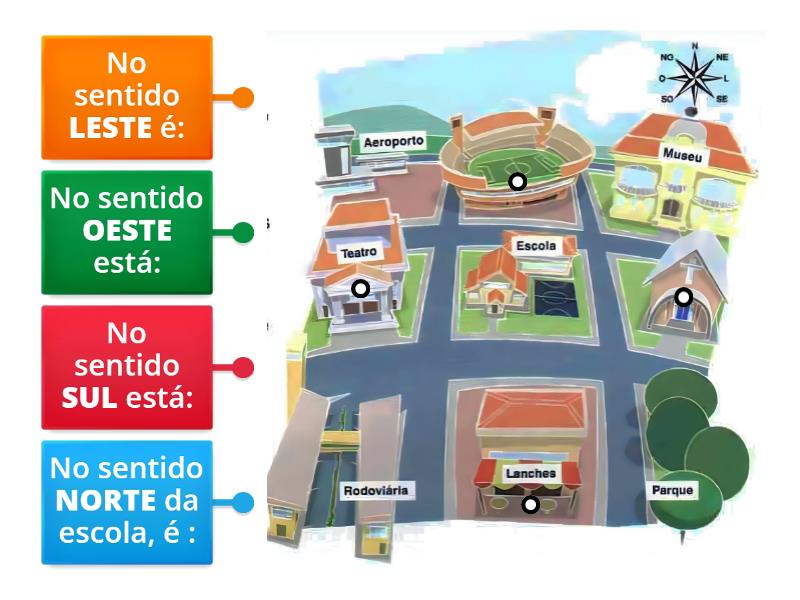 Pontos cardeais - Labelled diagram