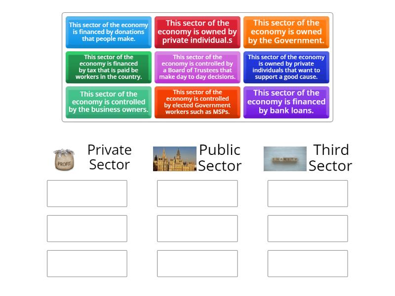 Sectors of the Economy - Features - Group sort
