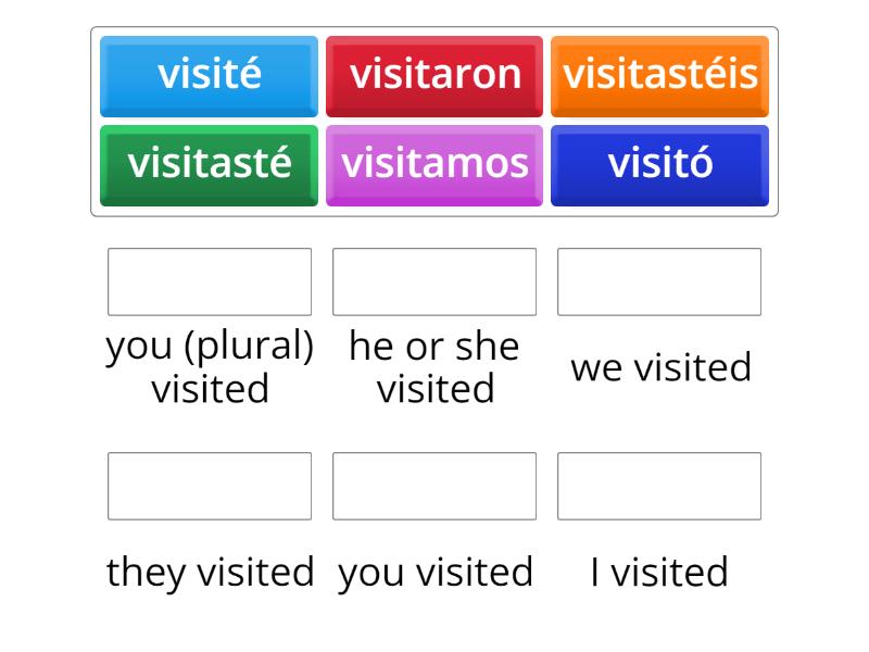conjugacion visitar in the past - Match up